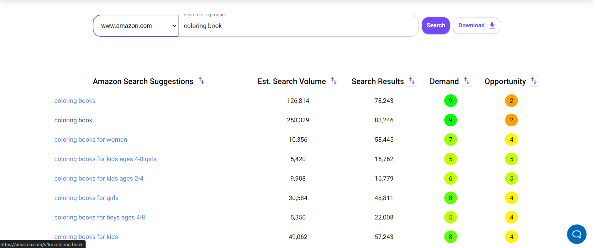 Self Publishing Titans