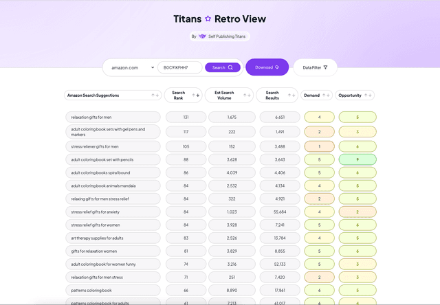 Tools - Self Publishing Titans